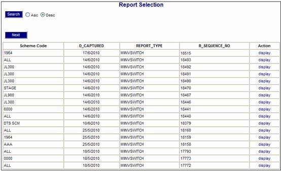 Information Reports (MI)