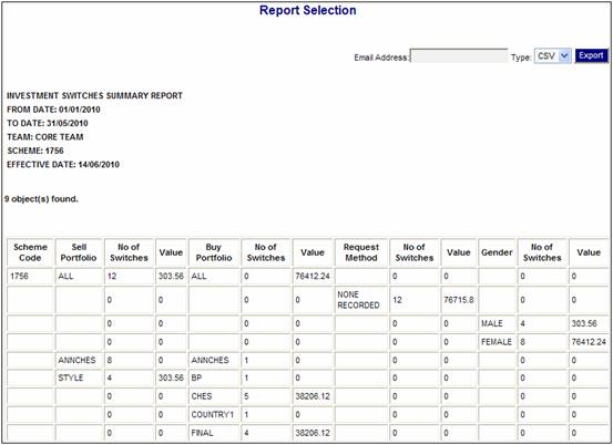 Information Reports (MI)